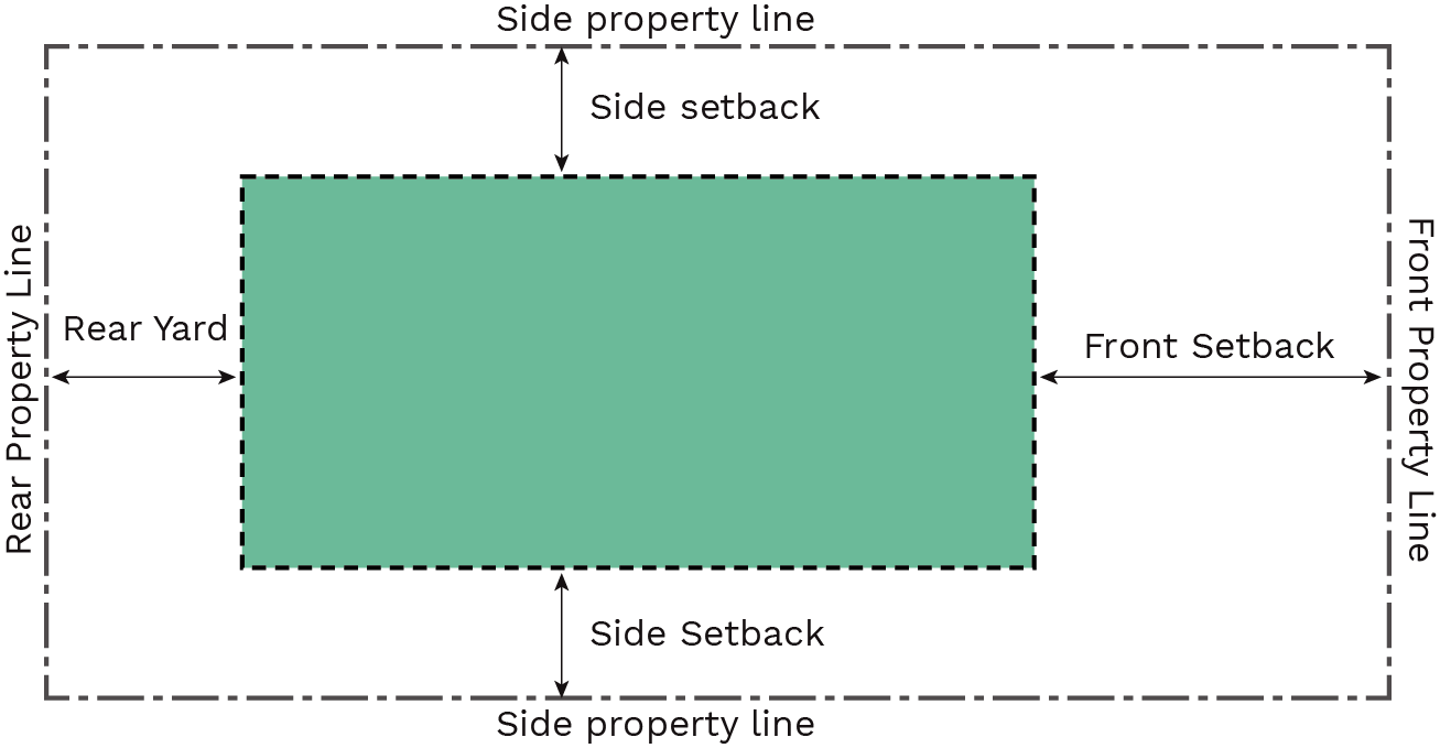 Symbium Build: City of San Jose